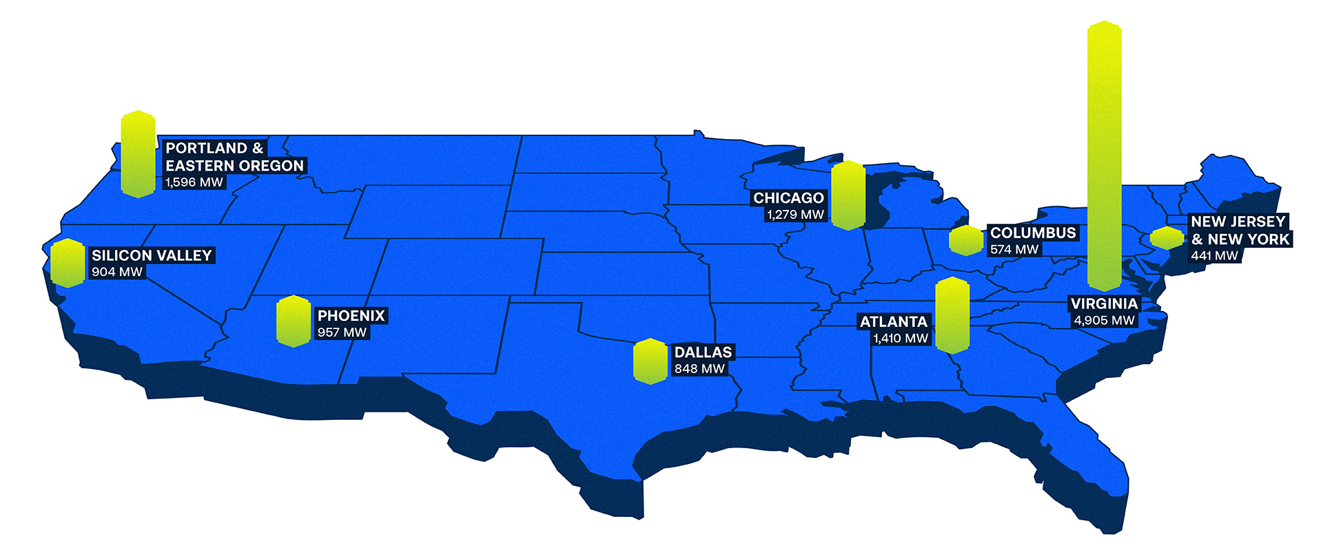 BenchMark | Hyperscale Data Centers and How to Power Them