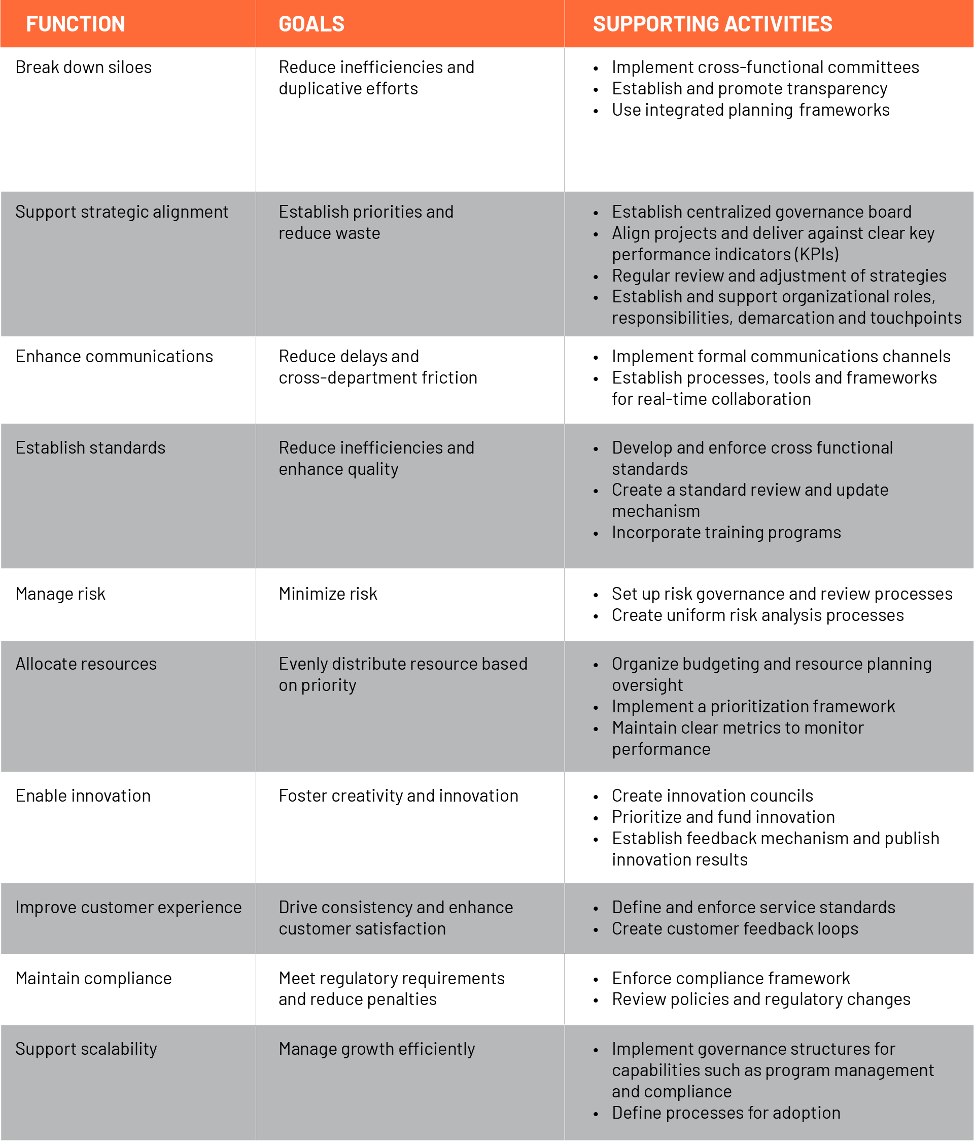 White Paper | Organizational Alignment: The Key to Successful Grid ...