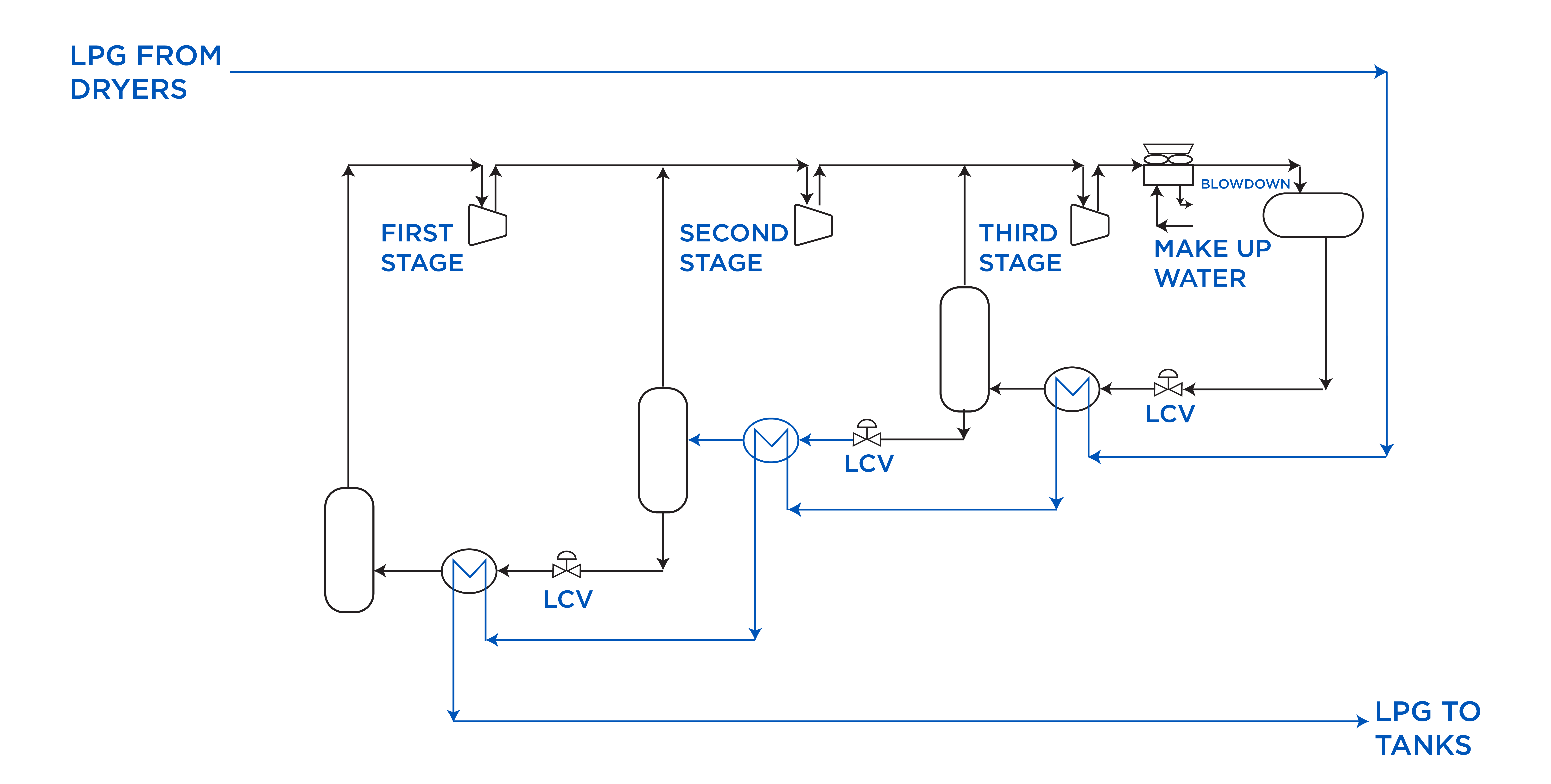 Article | Design Considerations to Optimize Export Terminals
