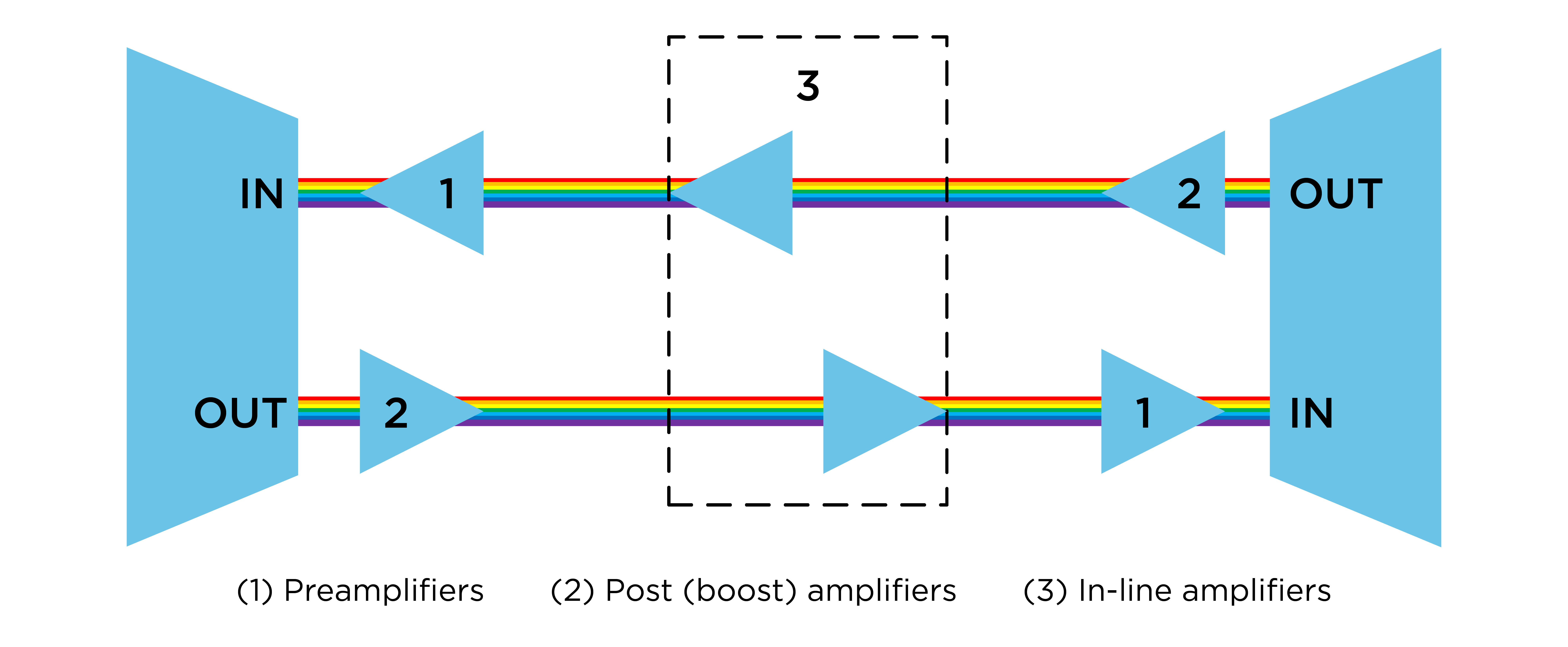 Navigating the Data Highway: The Role of DWDM in Utility Communication ...
